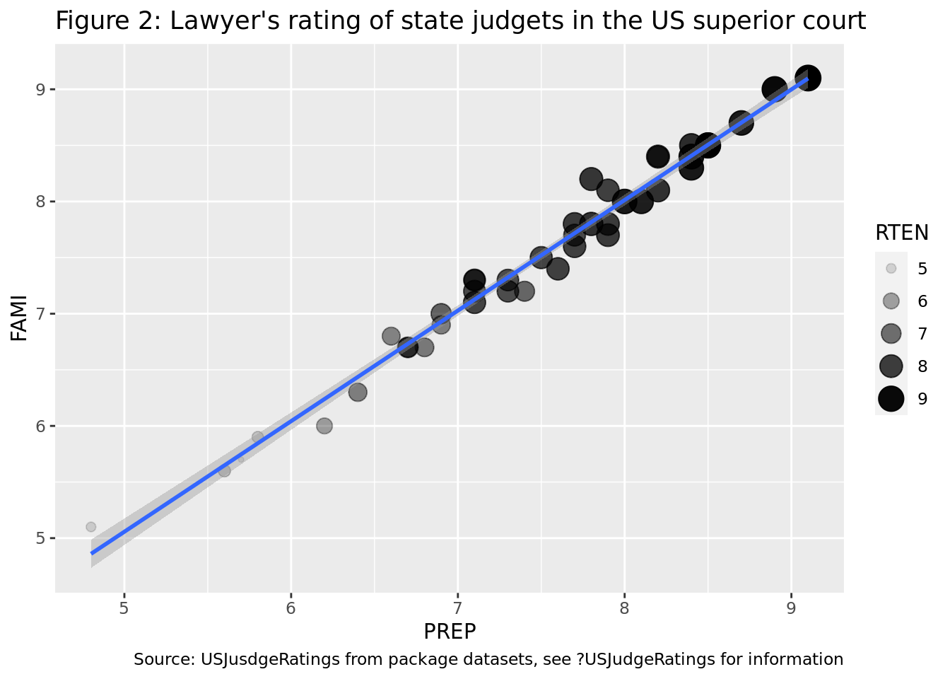Test Your Tidyness A Short Quiz To Check Your Tidyverse Capabilities R Bloggers